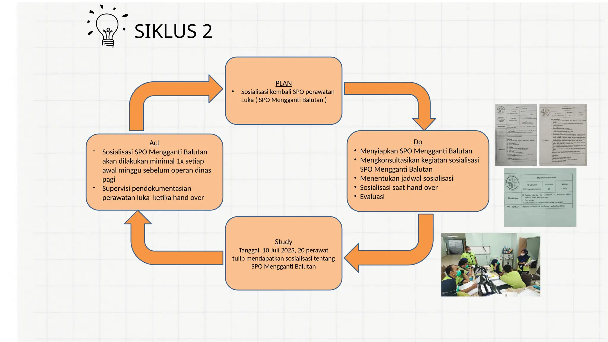 Plan-Do-Study-Action - PDSA -- IRMAYANTI | PPTX