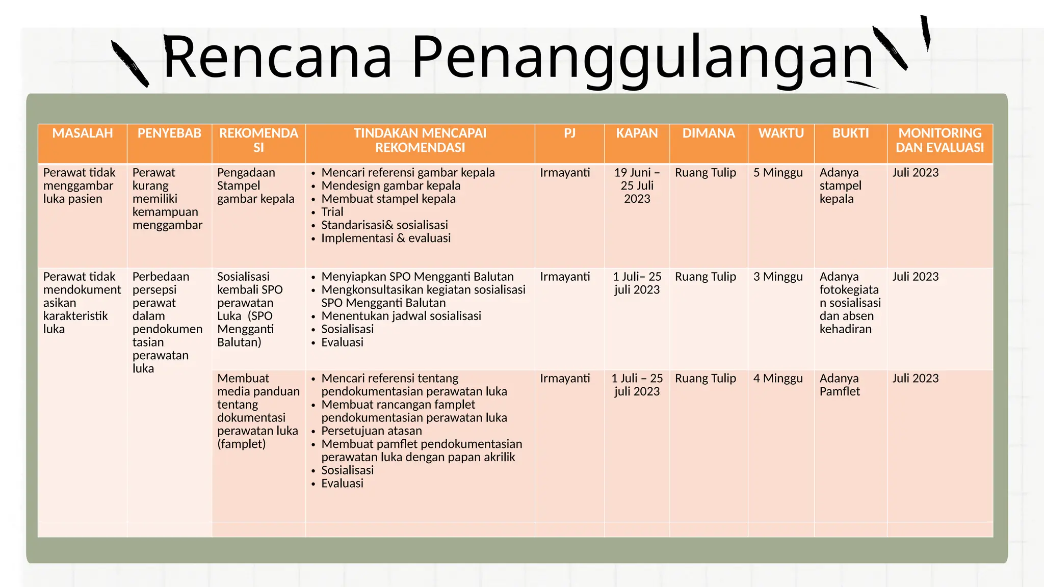Plan-Do-Study-Action - PDSA -- IRMAYANTI | PPTX