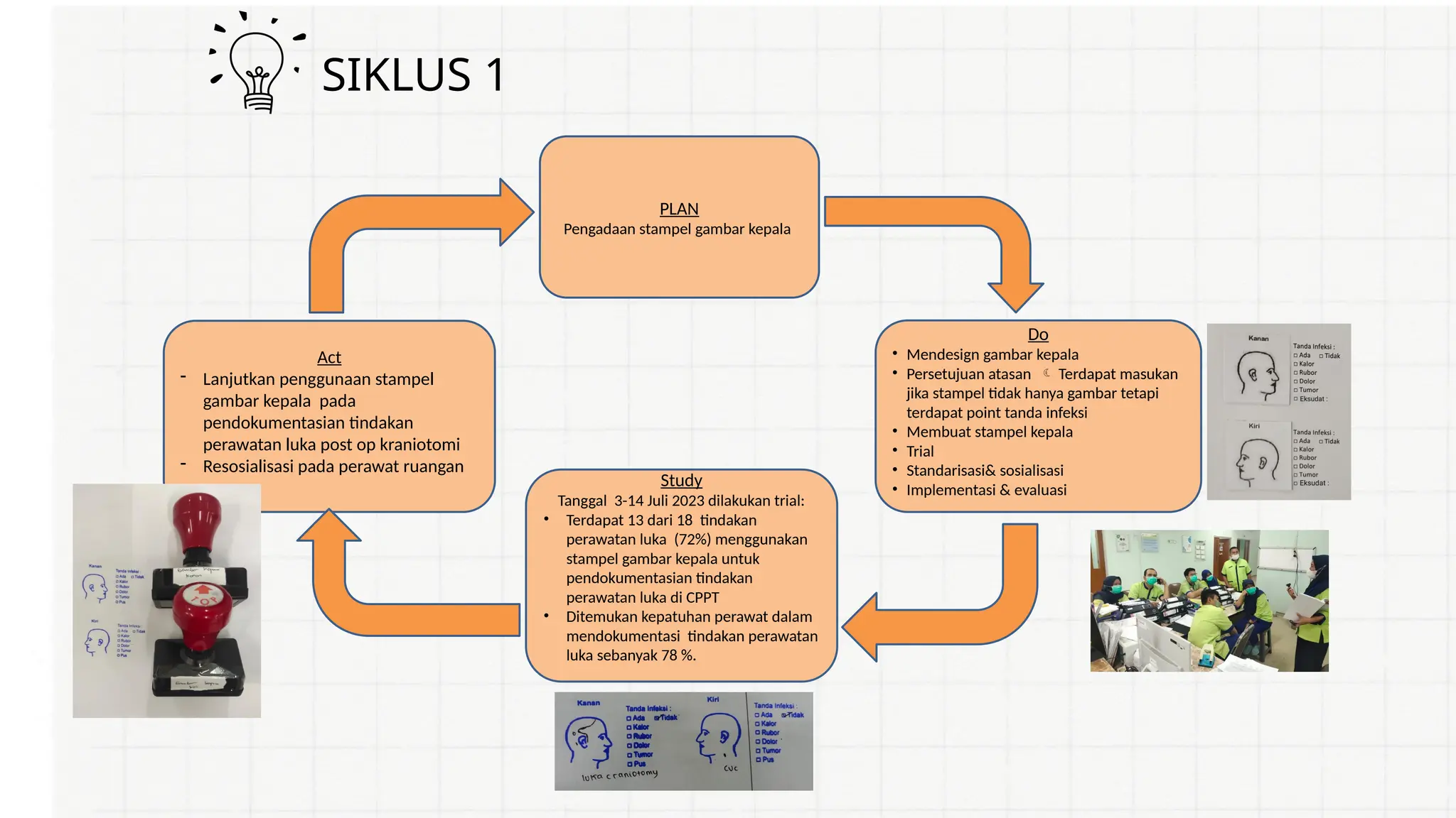 Plan-Do-Study-Action - PDSA -- IRMAYANTI | PPTX