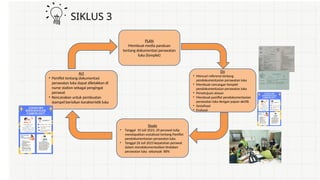 Plan-Do-Study-Action - PDSA -- IRMAYANTI | PPTX