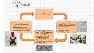 Plan-Do-Study-Action - PDSA -- IRMAYANTI | PPTX