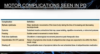 Parkinson's Disease | PPT