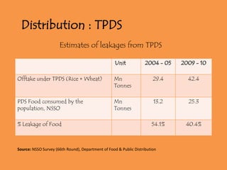 PDS and National Food Security Act,2013 | PPTX