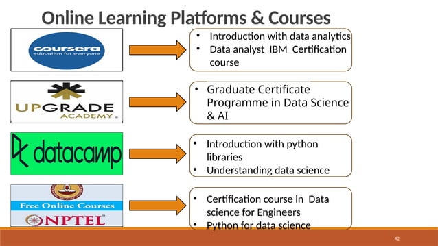 pdsa new ppt for subject marking and pyt | PPT