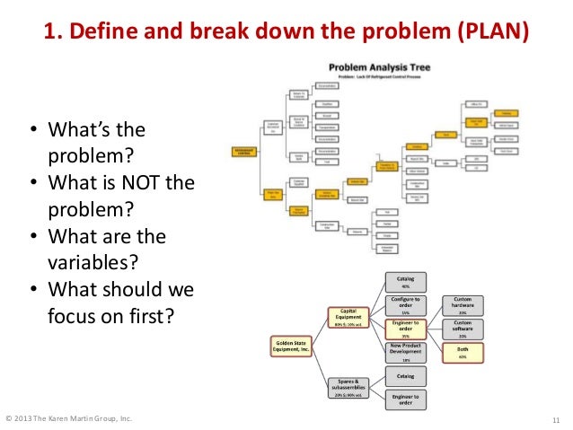 Plan-Do-Study-Adjust: A Deep Dive