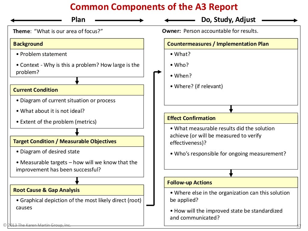 Plan-Do-Study-Adjust: A Deep Dive