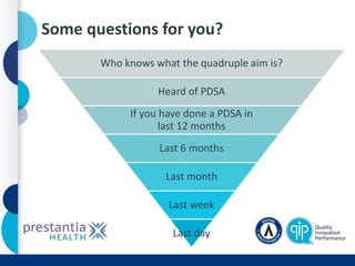 Pdsa tell me_more | PPSX