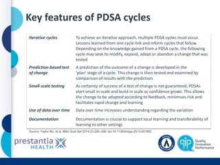 Pdsa tell me_more | PPSX