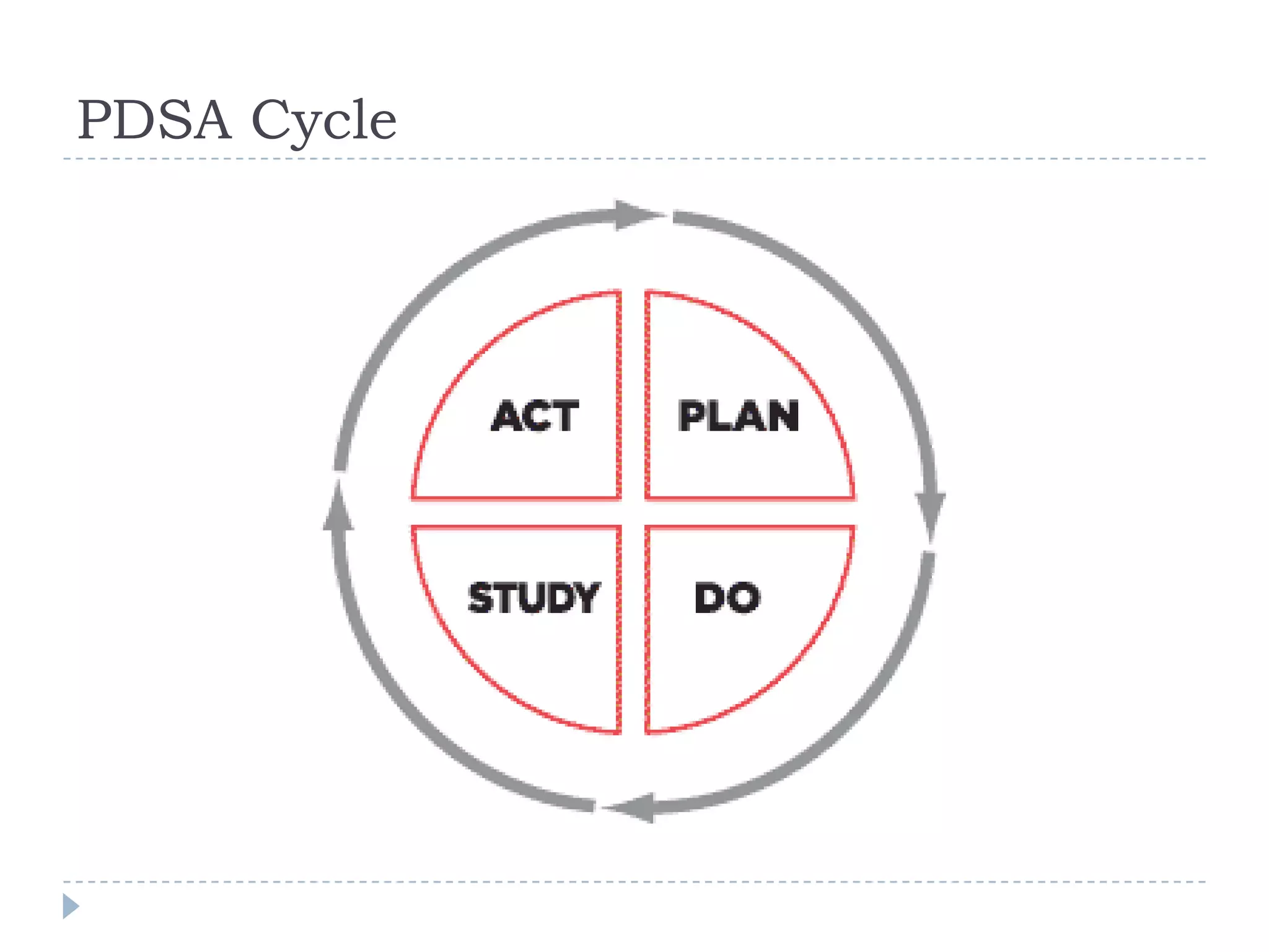 PDSA – tools used in ‘Plan’ | PPTX