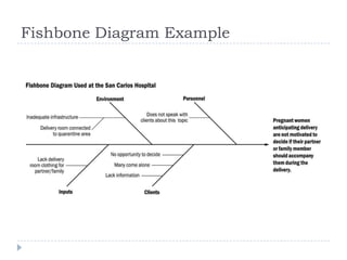 PDSA – tools used in ‘Plan’ | PPTX