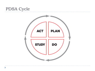 PDSA – tools used in ‘Plan’ | PPTX