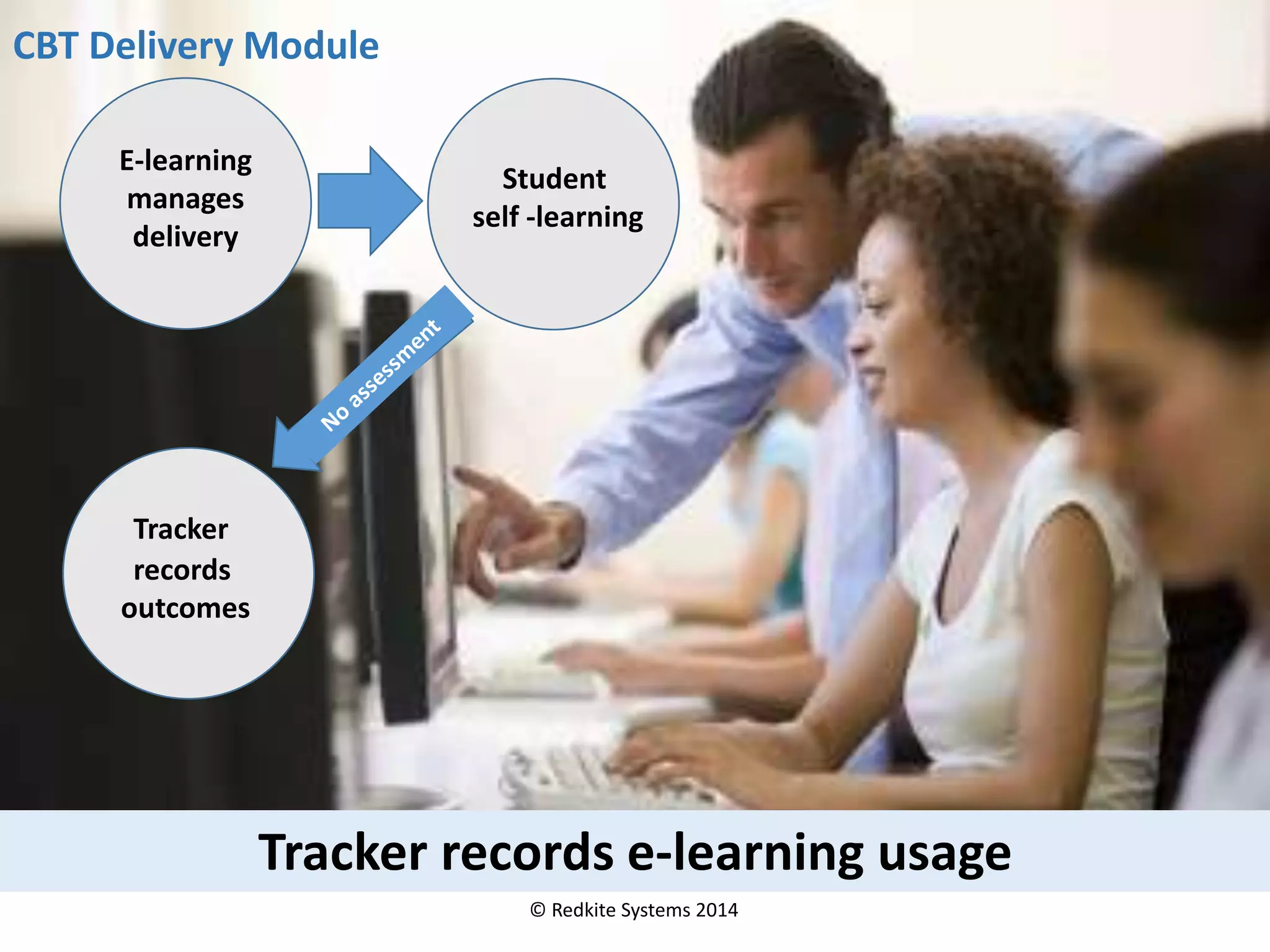 Redkite PDS E-Learning Module | PPTX