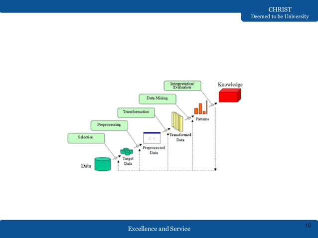 Introduction To Data Science Ppt Free Download