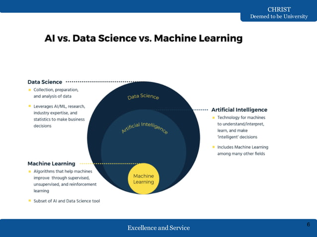 Introduction To Data Science Ppt Free Download