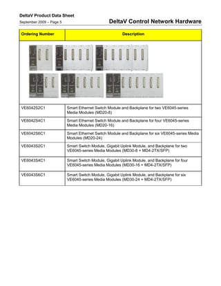 Pds Ctrl Network Hardware | PDF