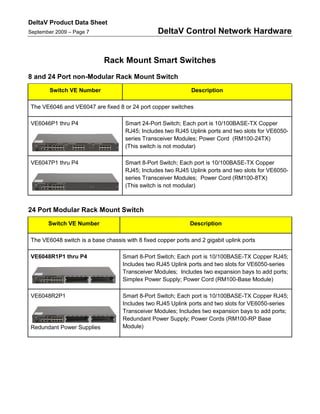 Pds Ctrl Network Hardware | PDF