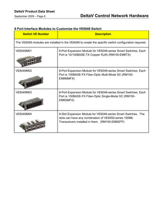 Pds Ctrl Network Hardware | PDF
