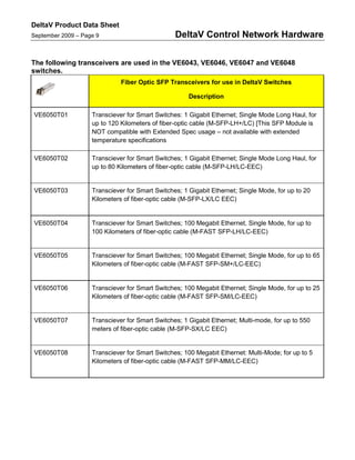 Pds Ctrl Network Hardware | PDF