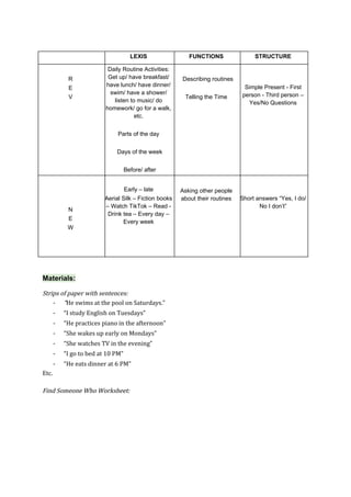 PDSec - Lesson Plan V - Cazenave, Santiago.docx