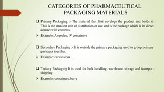 Recent Trends in Pharmaceutical Packaging Technology | PPTX
