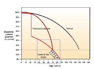 multiple system atrophy-newer developments | PPT