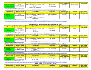 Professional Development Plan 2010-2011 | PPT