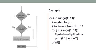 pds first unit module 2 MODULE FOR ppt.pptx