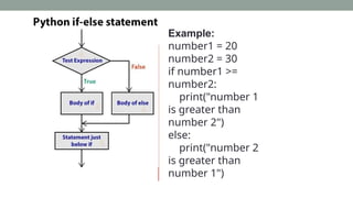 pds first unit module 2 MODULE FOR ppt.pptx