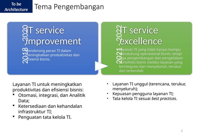 Establishing IT Strategic Roadmap into several steps of strategic theme.pptx