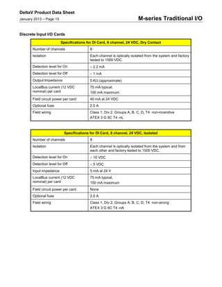 Pds m series-traditional_io[1] | PDF
