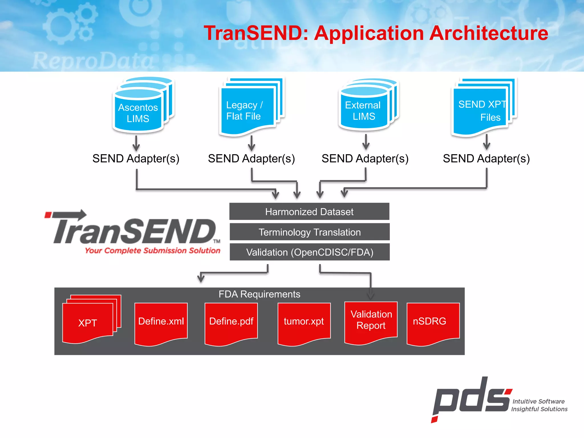 PDS Overview 2019 | PPT