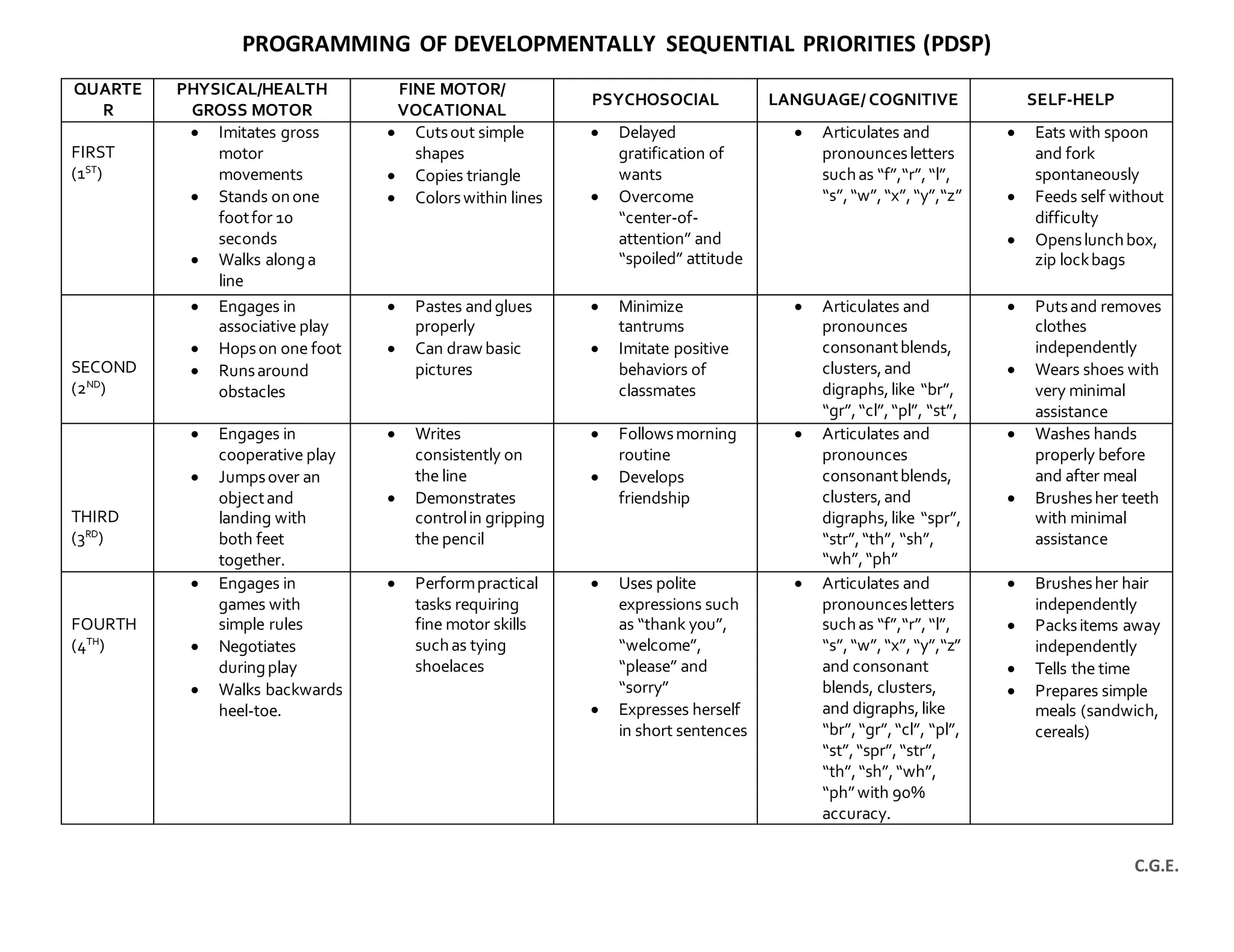 PDSP sample | DOCX | Science