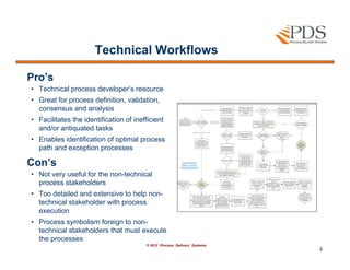 PDFramework Presentation | PDF | IT and Internet Support | Internet