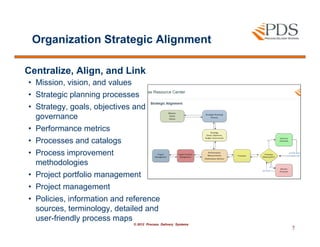 PDFramework Presentation | PDF