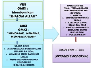INTEGRASI PDSPK GMKI 2006 DALAM PROGRAM GMKI | PPTX