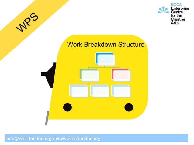 [PDS] Planning your Show | PPT