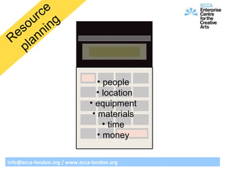 [PDS] Planning your Show | PPT