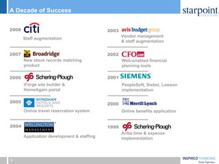 Pds Presentation | PPT | Business | Business and Finance