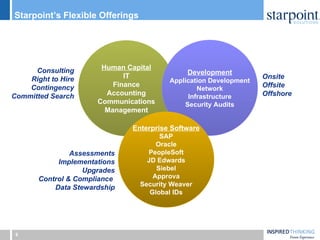 Pds Presentation | PPT | Business | Business and Finance