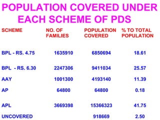 Pds presentation | PPT