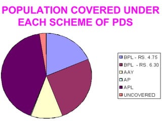 Pds presentation | PPT