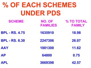 Pds presentation | PPT