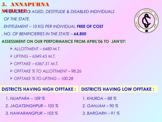 Pds presentation | PPT