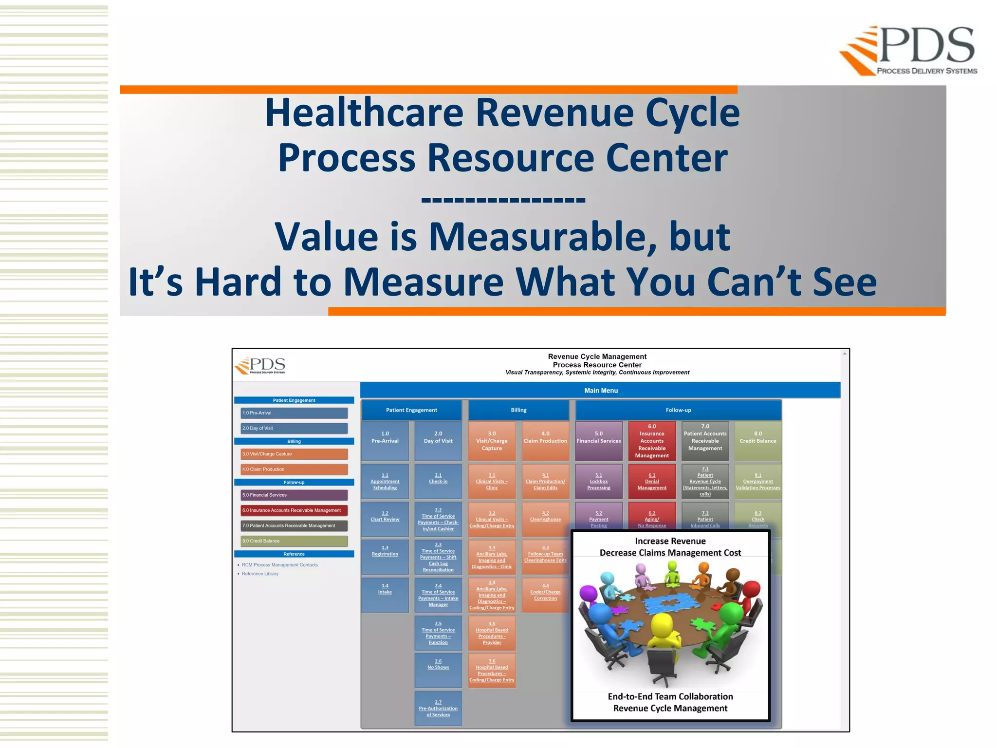 Revenue Cycle Management Documentation and Process Measurement | PDF
