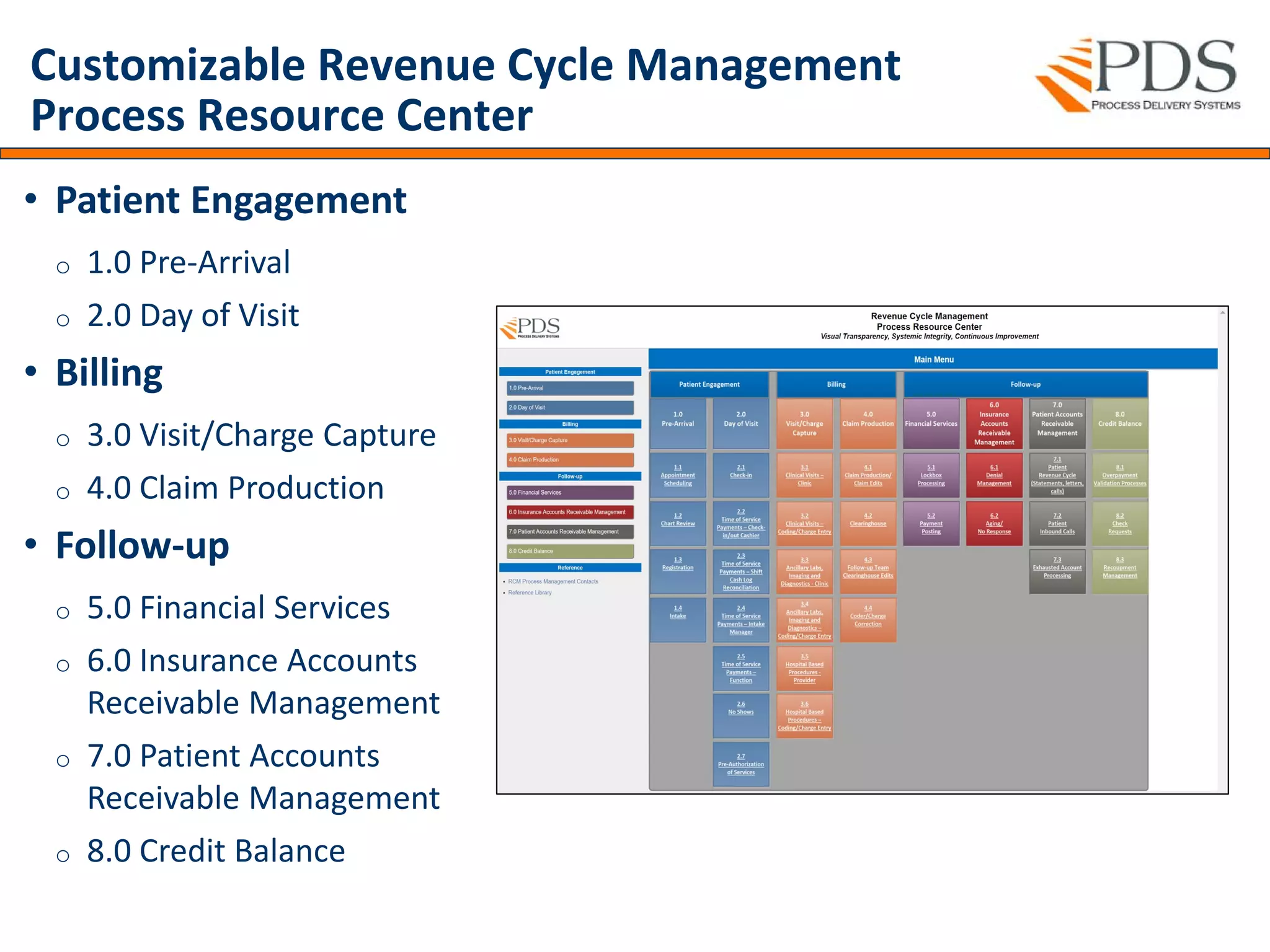 Revenue Cycle Management Documentation and Process Measurement | PDF