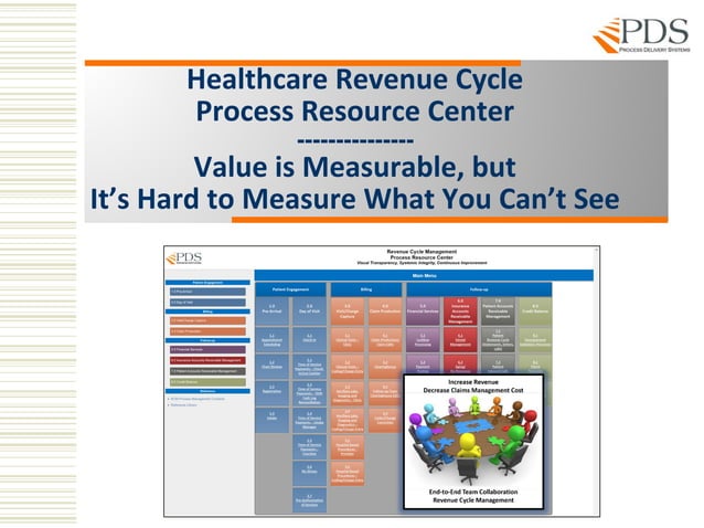Revenue Cycle Management Documentation and Process Measurement | PPT