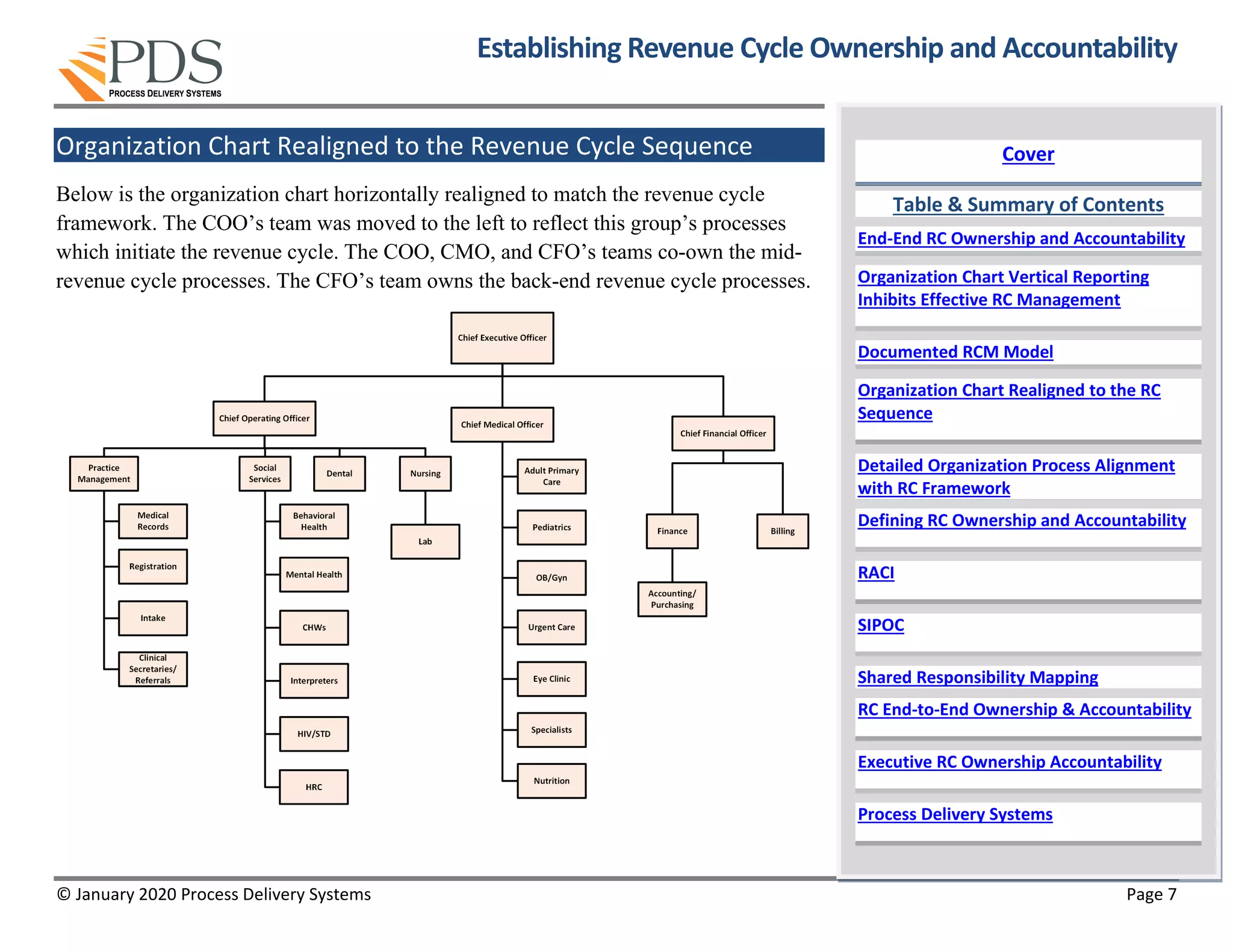 Define End-to-End Healthcare Revenue Cycle Management Ownership and ...