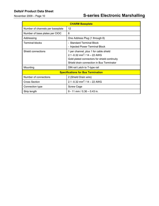DeltaV Electronic Marshalling | PDF