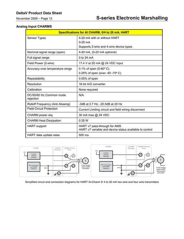 DeltaV Electronic Marshalling | PDF