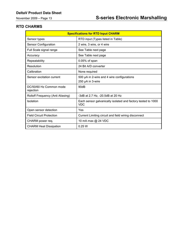 DeltaV Electronic Marshalling | PDF